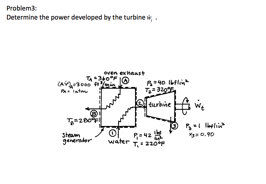 Solved Problem 3: Determine the power developed by the | Chegg.com