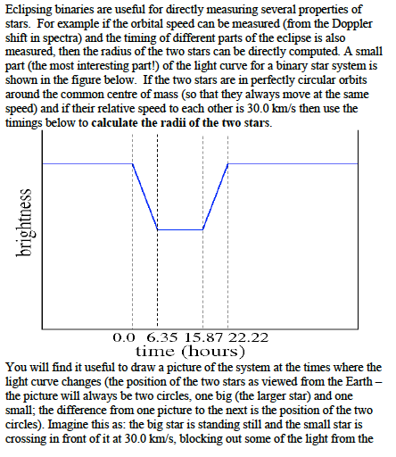 Solved Eclipsing binaries are useful for directly measuring | Chegg.com