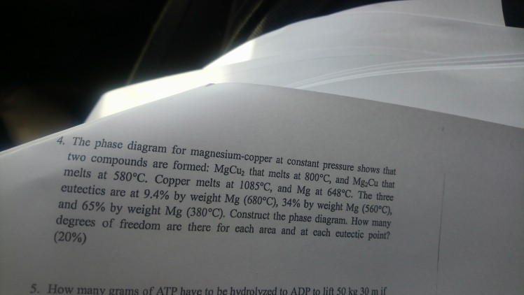 Solved 4. The phase diagram for magnesium-copper at constant | Chegg.com