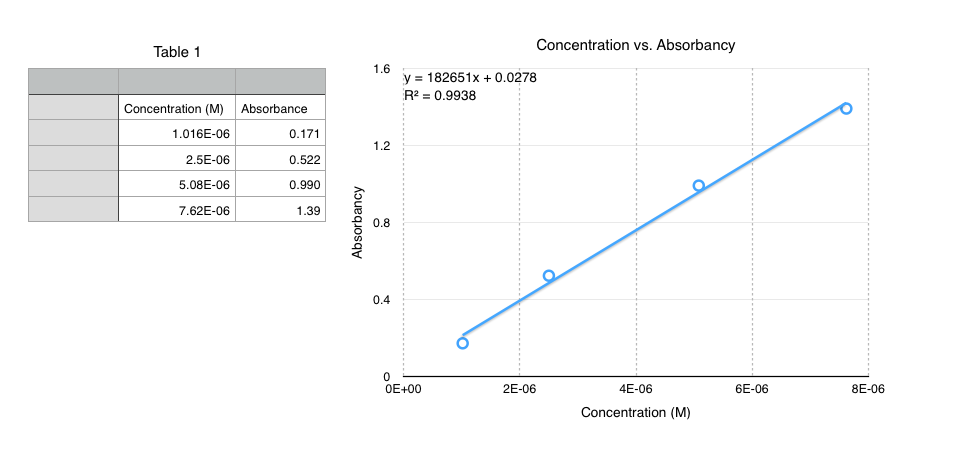 Solved Below, in the first image, is my computer-generated | Chegg.com