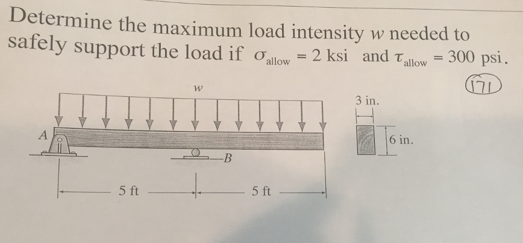 Solved Determine the maximum load intensity w needed to | Chegg.com