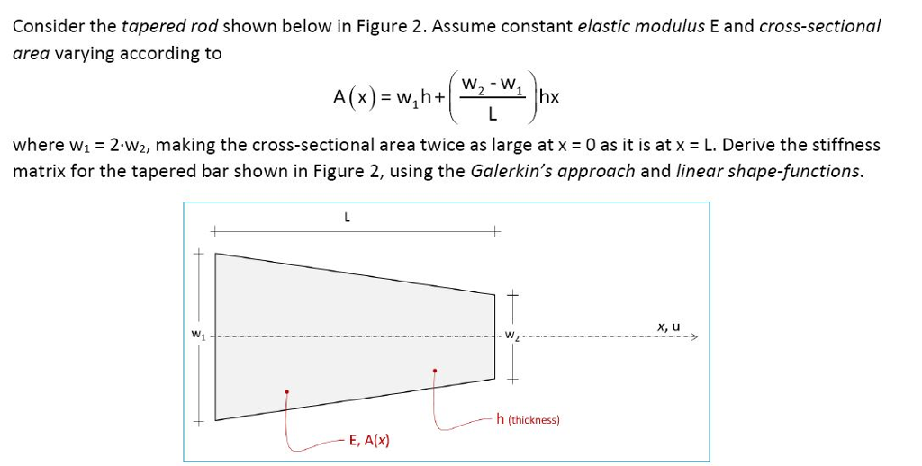 Solved Consider the tapered rod shown below in Figure 2. | Chegg.com