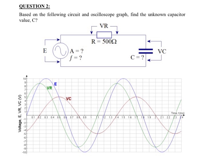Solved Based on the following circuit and oscilloscope | Chegg.com