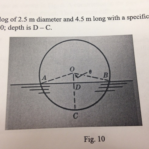 Solved To what depth will a log of 2.5m dimater and 4.5 m | Chegg.com