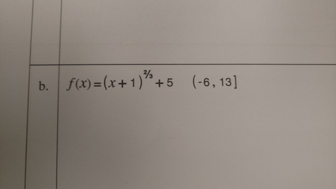 Solved state and explain where the function is not | Chegg.com