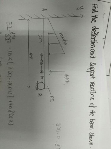 Solved Find he deflection and support reactions of the beam | Chegg.com