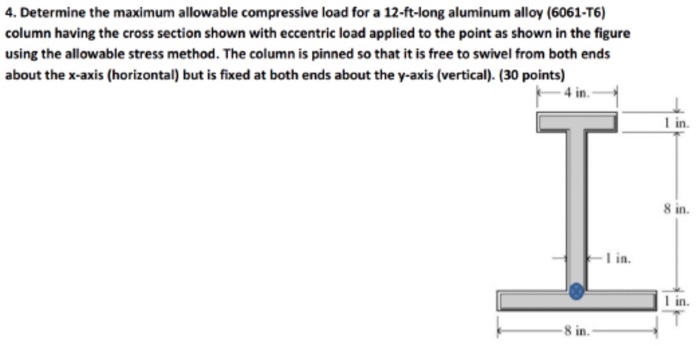 Solved Determine the maximum allowable compressive load for | Chegg.com
