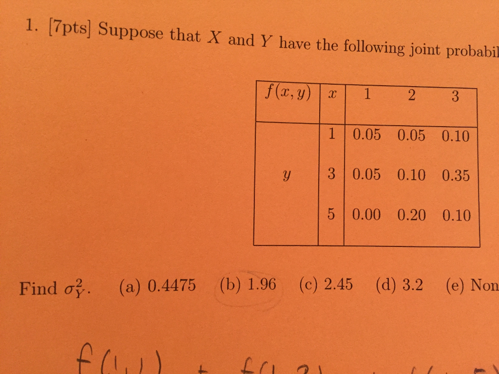 Solved Suppose That X And Y Have The Following Joint
