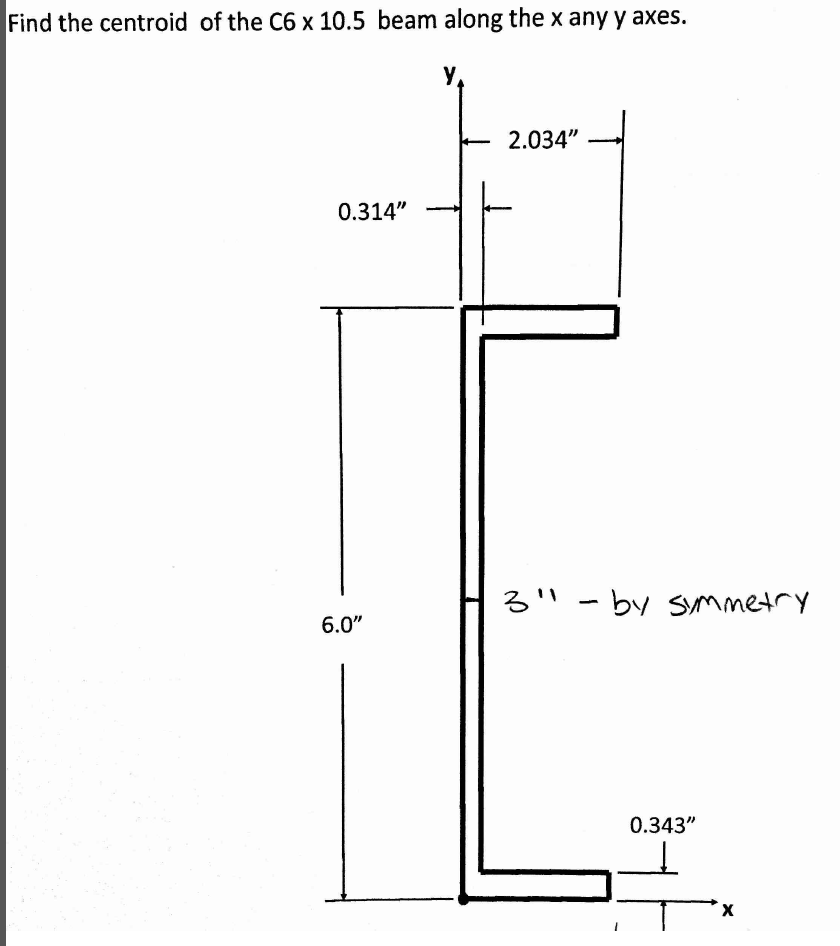 Solved Find the centroid of the C6 x 10.5 beam along the x | Chegg.com