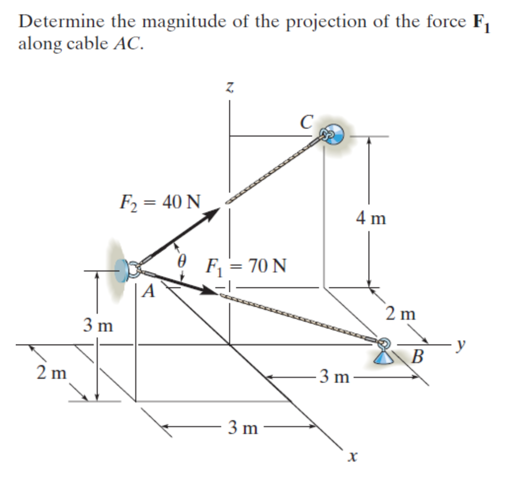 Solved Determine The Magnitude Of The Projection Of The