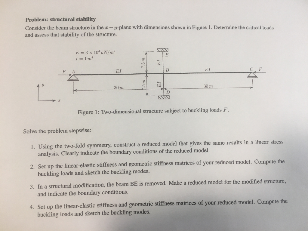 Problem: structural stability Consider the beam | Chegg.com