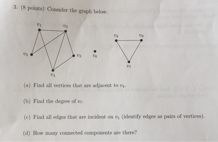 Solved Consider the graph below. Find all vertices that are | Chegg.com
