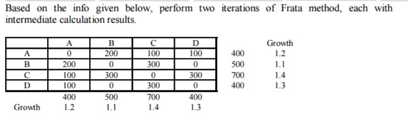 Solved Based on the info given below, perform two iterations | Chegg.com