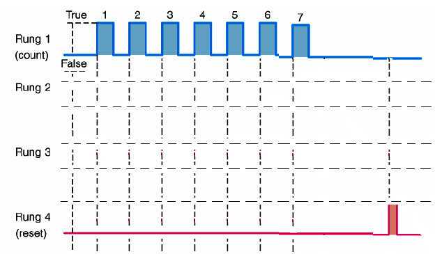 Solved Consider the ladder diagram given below. Complete | Chegg.com