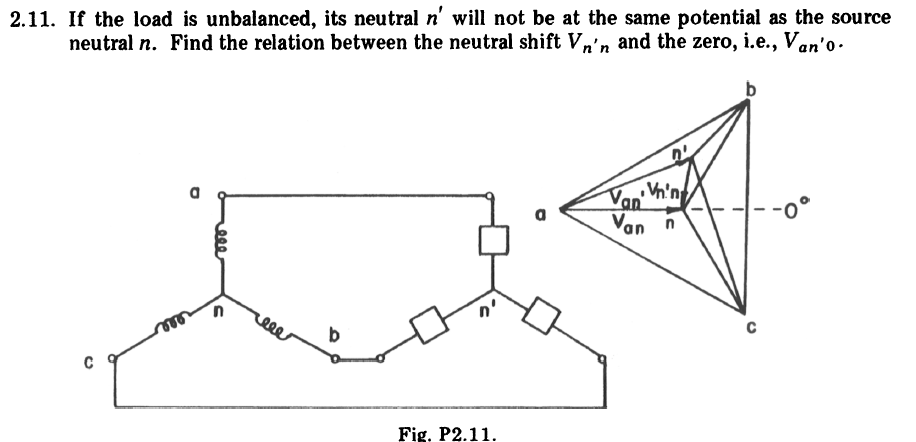 Solved If the load is unbalanced, its neutral n' will not be | Chegg.com