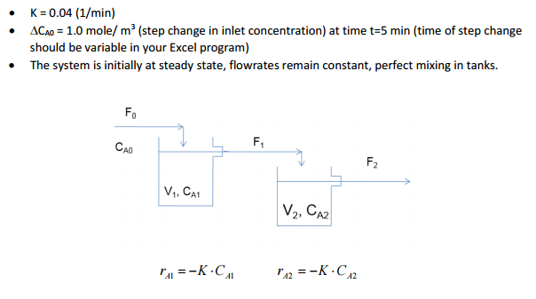 Considering the system of two CSTRs as shown in | Chegg.com