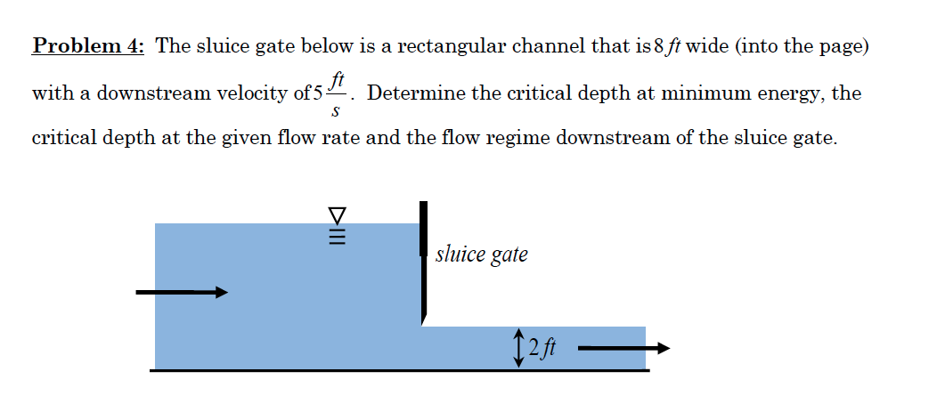Solved The sluice gate below is a rectangular channel that | Chegg.com