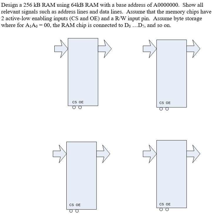 Solved Design a 256 kB RAM using 64kB RAM with a base | Chegg.com