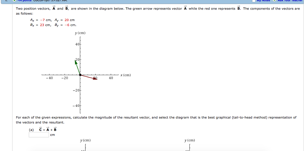 Solved Two position vectors A and B, are shown in the | Chegg.com