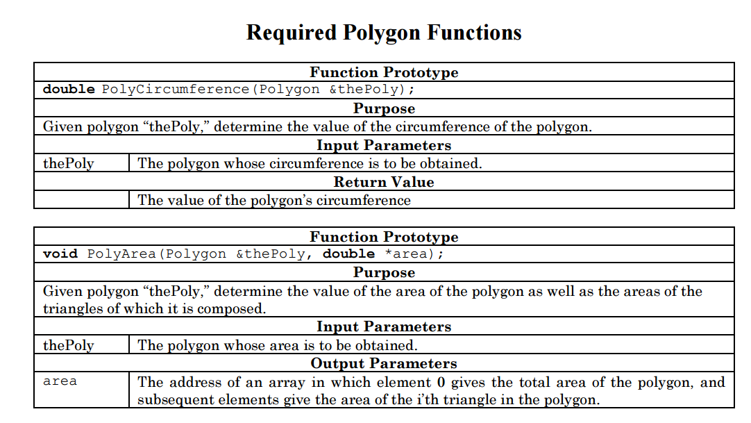 Solved Accept from the keyboard the definition of a polygon. | Chegg.com