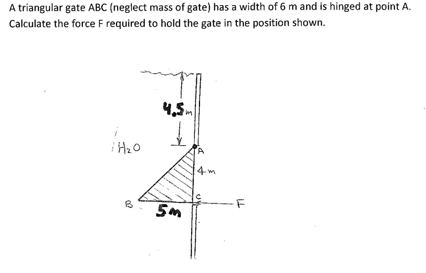 A triangular gate ABC (neglect mass of gate) has a | Chegg.com