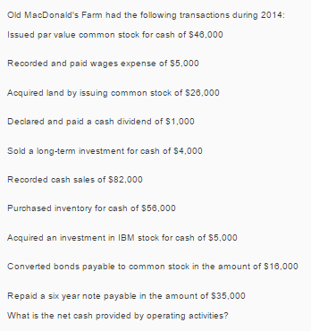 Solved Old MacDonald's Farm had the following transactions | Chegg.com
