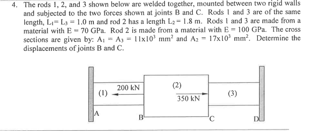 Solved rigid walls The rods 1, 2, and 3 shown below are | Chegg.com