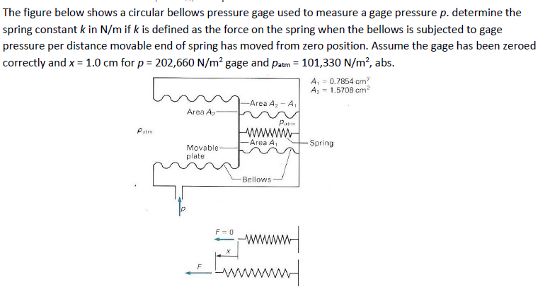 Solved The figure below shows a circular bellows pressure | Chegg.com