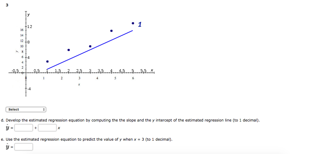 Solved Given Are Five Observations For Two Variables X And