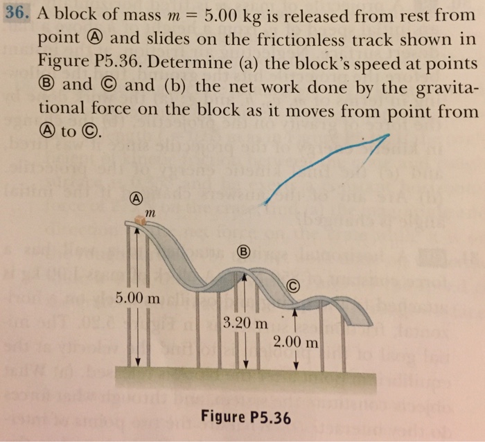 Solved A block of mass m = 5.00 kg is released from rest | Chegg.com