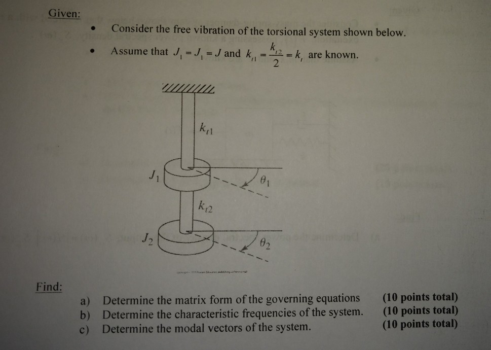 Solved Given: Consider the free vibration of the torsional | Chegg.com