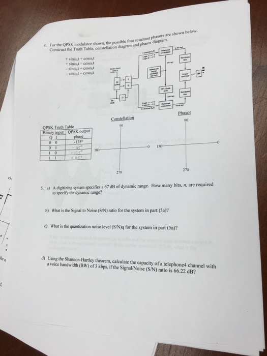 Solved For The Qpsk Modulator Shown The Possible Four