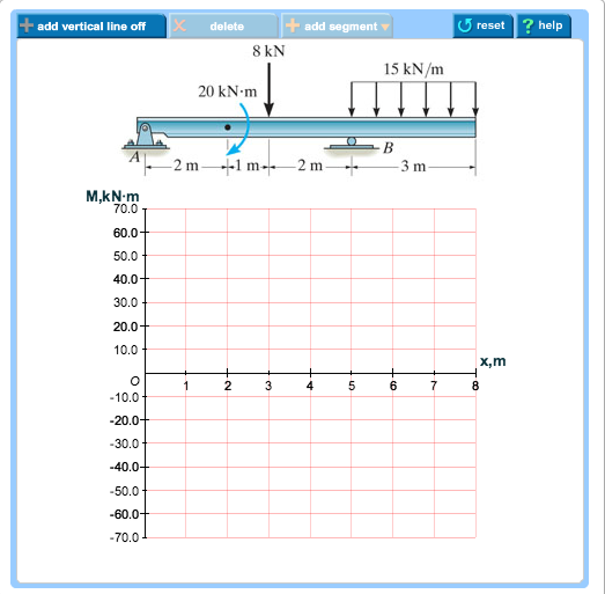 (Solved) - Problem 7.78 Part A Draw the shear diagram for the beam. Click on... (1 Answer ...