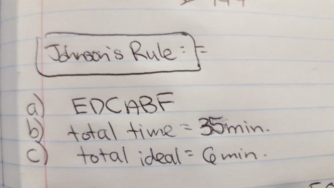 Solved >c" ? use Johnson's Rule to solve this question. A1 | Chegg.com