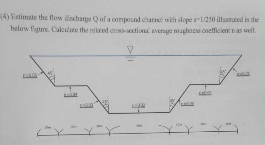 Solved (4) Estimate the flow discharge Q of a compound | Chegg.com