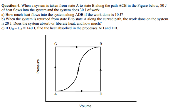 Solved When a system is taken from state A to state B along | Chegg.com