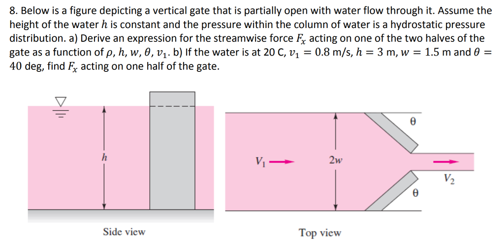 Solved 8. Below is a figure depicting a vertical gate that | Chegg.com