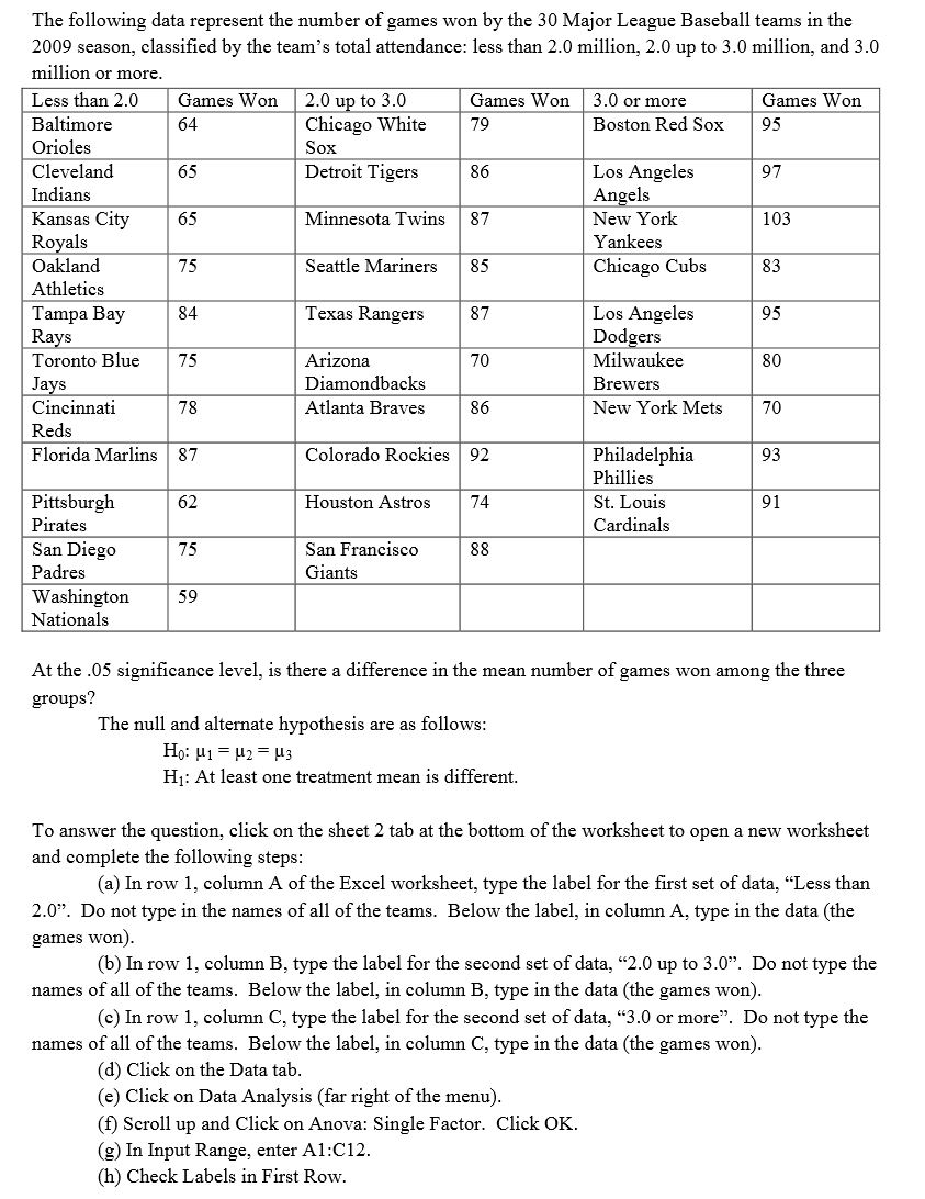 Solved The following data represent the number of games won | Chegg.com