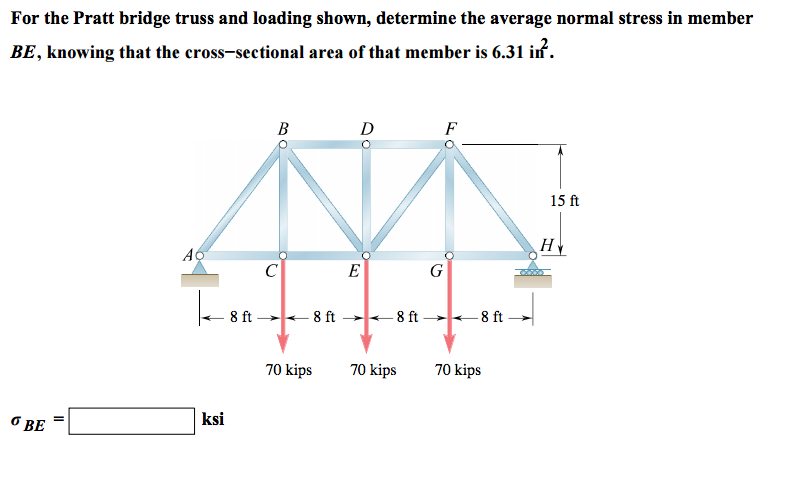 Solved For the Pratt bridge truss and loading shown, | Chegg.com