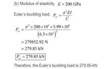 Solved Can someone explain why the modulus of elasticity E | Chegg.com