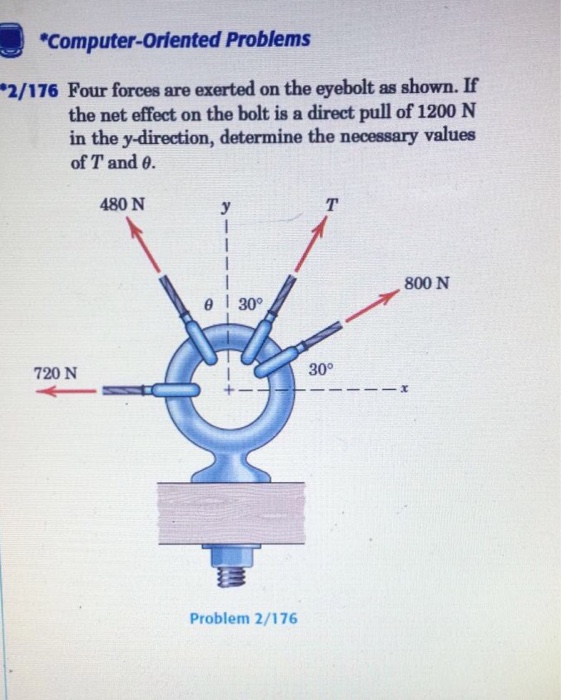 Solved Four forces are exerted on the eyebolt as shown. If | Chegg.com