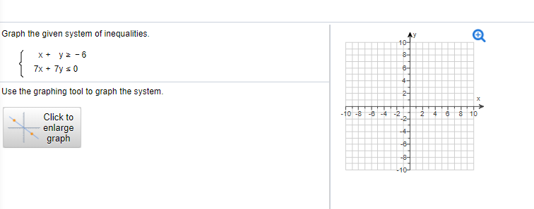Solved Graph the given system of inequalities 10 Use the | Chegg.com