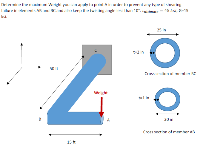 Solved Determine the maximum weight you can apply to point A | Chegg.com