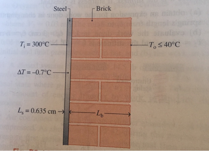 Solved As shown in Fig. , an oven wall consists of a | Chegg.com