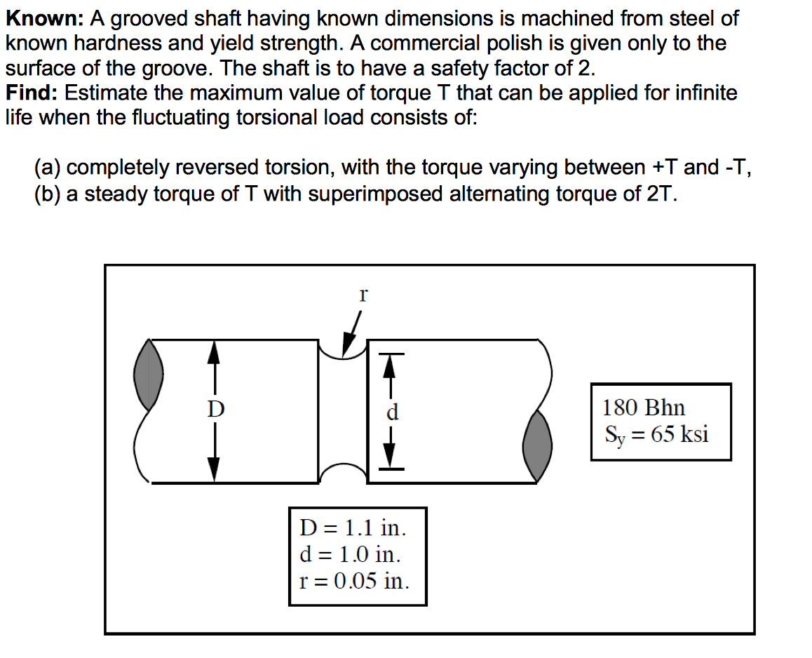Solved Known: A grooved shaft having known dimensions is | Chegg.com