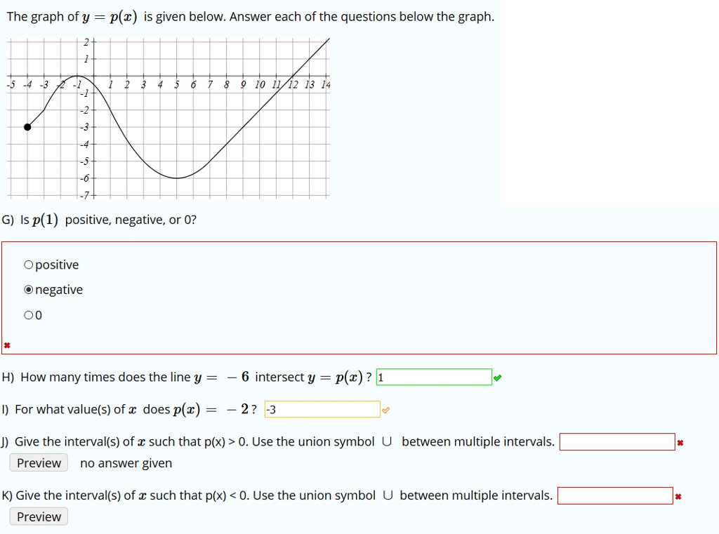 Solved The graph of y-p(x) is given below. Answer each of | Chegg.com