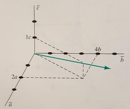 Solved Consider the lattice direction shown in the figure. | Chegg.com