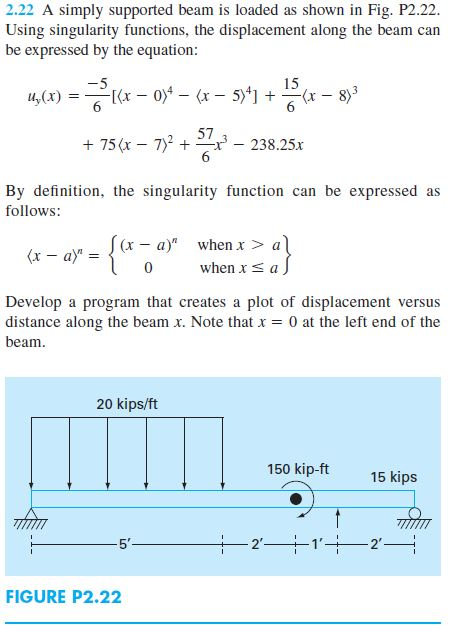 2.22: Hint: write the singularity function as a | Chegg.com