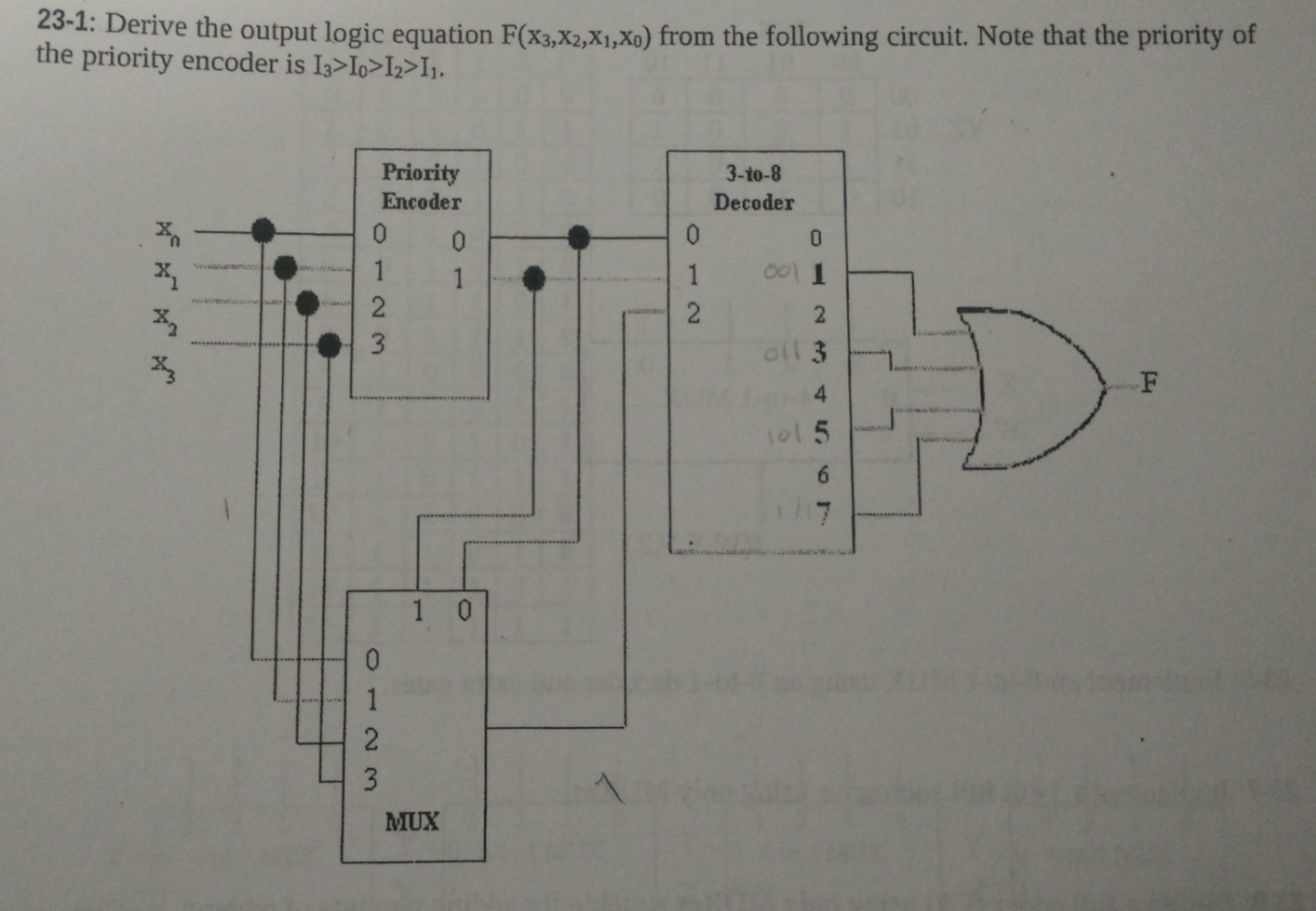 Solved Derive the output logic equation F(X_3,X_2,X_1,X_0) | Chegg.com