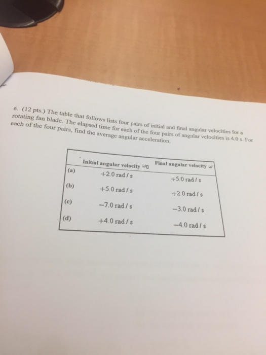 Solved: The Table That Follows Lists Four Pairs Of Initial... | Chegg.com